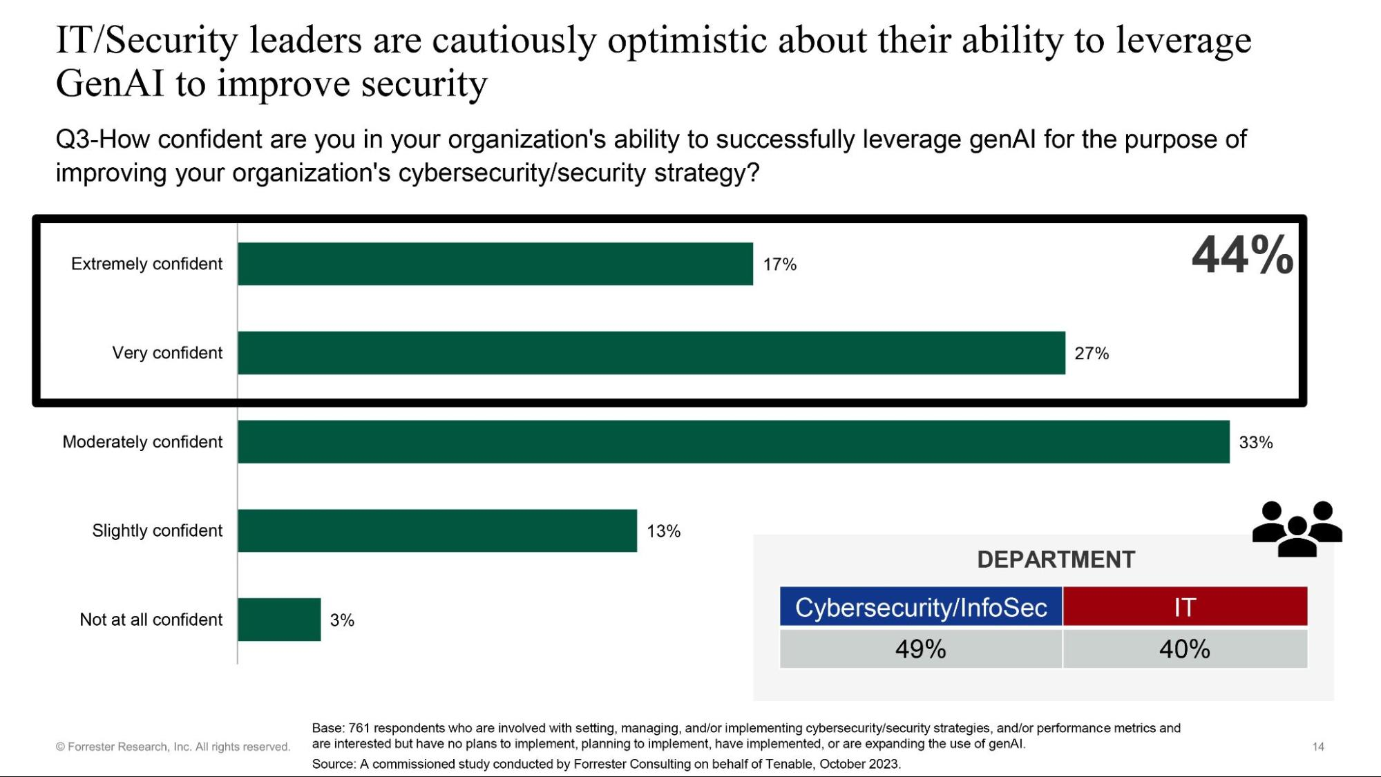 Cybersecurity Snapshot: How AI Can Boost Your Cybersecurity Program ... Cybersecurity Snapshot: How AI Can Boost Your Cybersecurity Program ...
